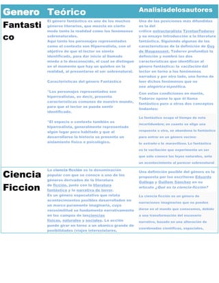 Genero ciencia ficcion y fantastico | DOCX