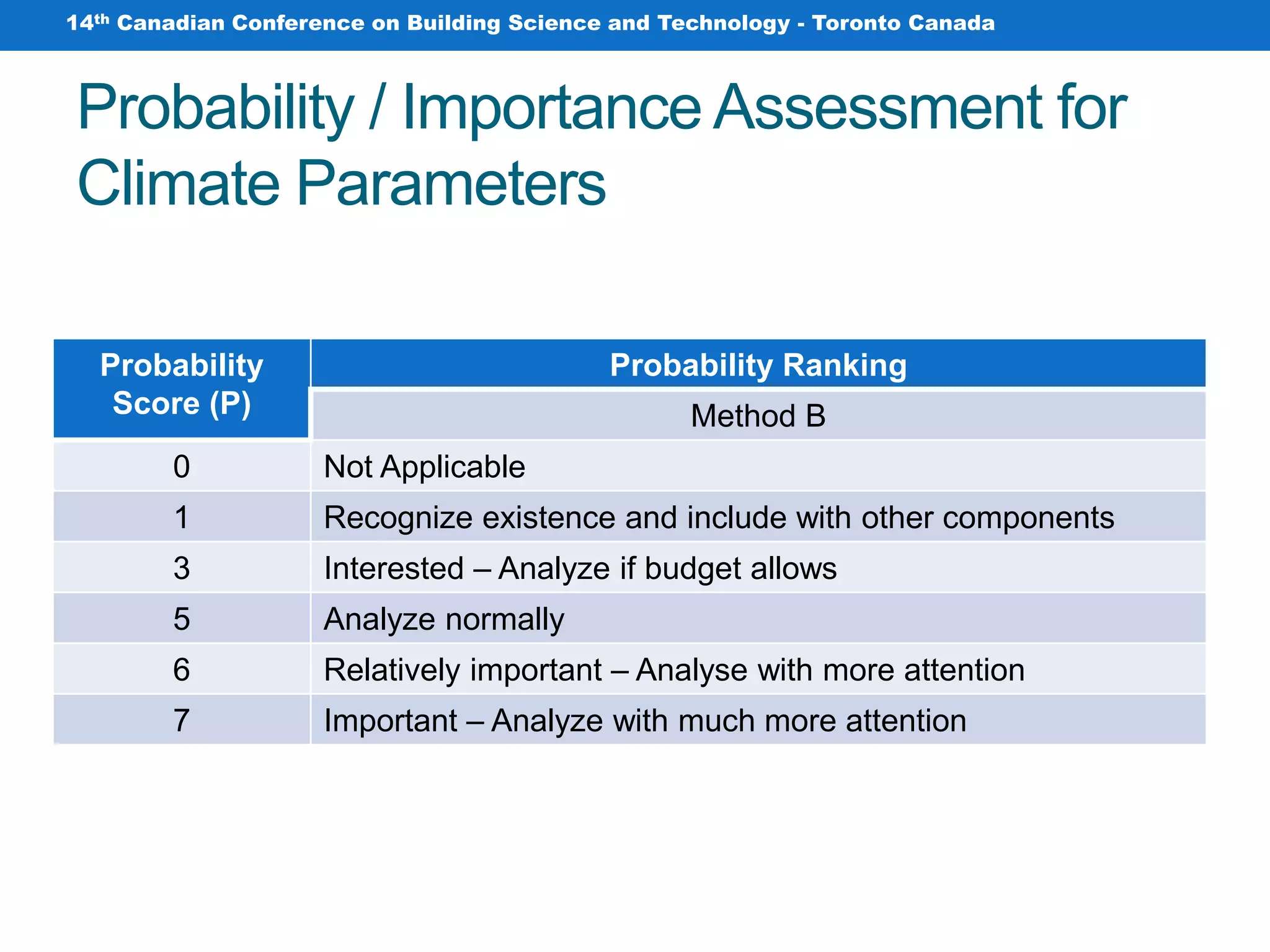 Genge, kerr assessing the effects of climate change on buildings using ...