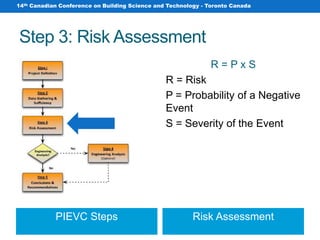 Genge, kerr assessing the effects of climate change on buildings using ...
