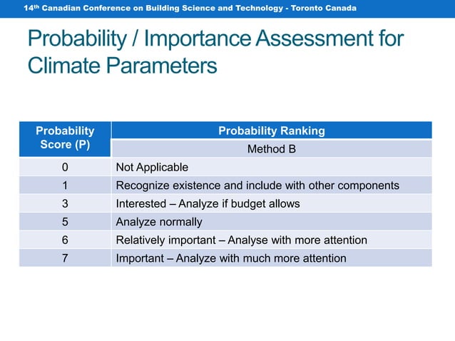 Genge, kerr assessing the effects of climate change on buildings using ...