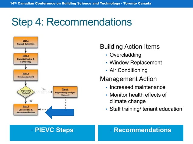 Genge, kerr assessing the effects of climate change on buildings using ...