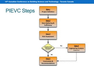 Genge, kerr assessing the effects of climate change on buildings using ...