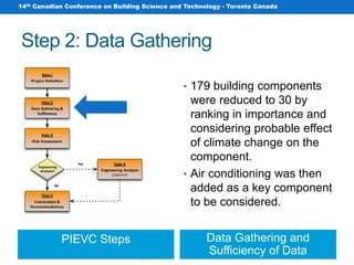 Genge, kerr assessing the effects of climate change on buildings using ...