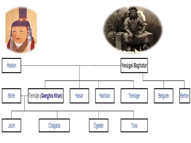 Genghis khan and_mongols | PPTX