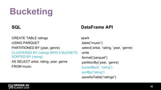 Apache Spark's Built-in File Sources in Depth | PDF