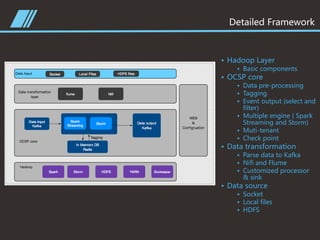 a Real-time Processing System based on Spark streaming int he field of Telecommunications | PPT