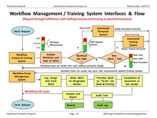 Executive Presentation on adhering to Healthcare Industry compliance | PPT