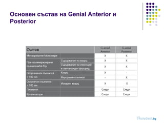 Естетични композитни ресторации с Genial GC | PDF
