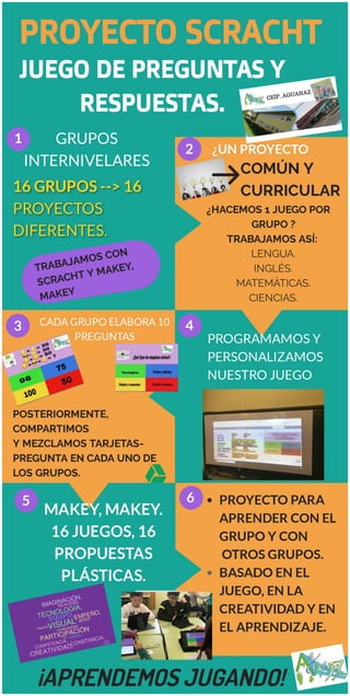 Genially PROYECTO | PDF