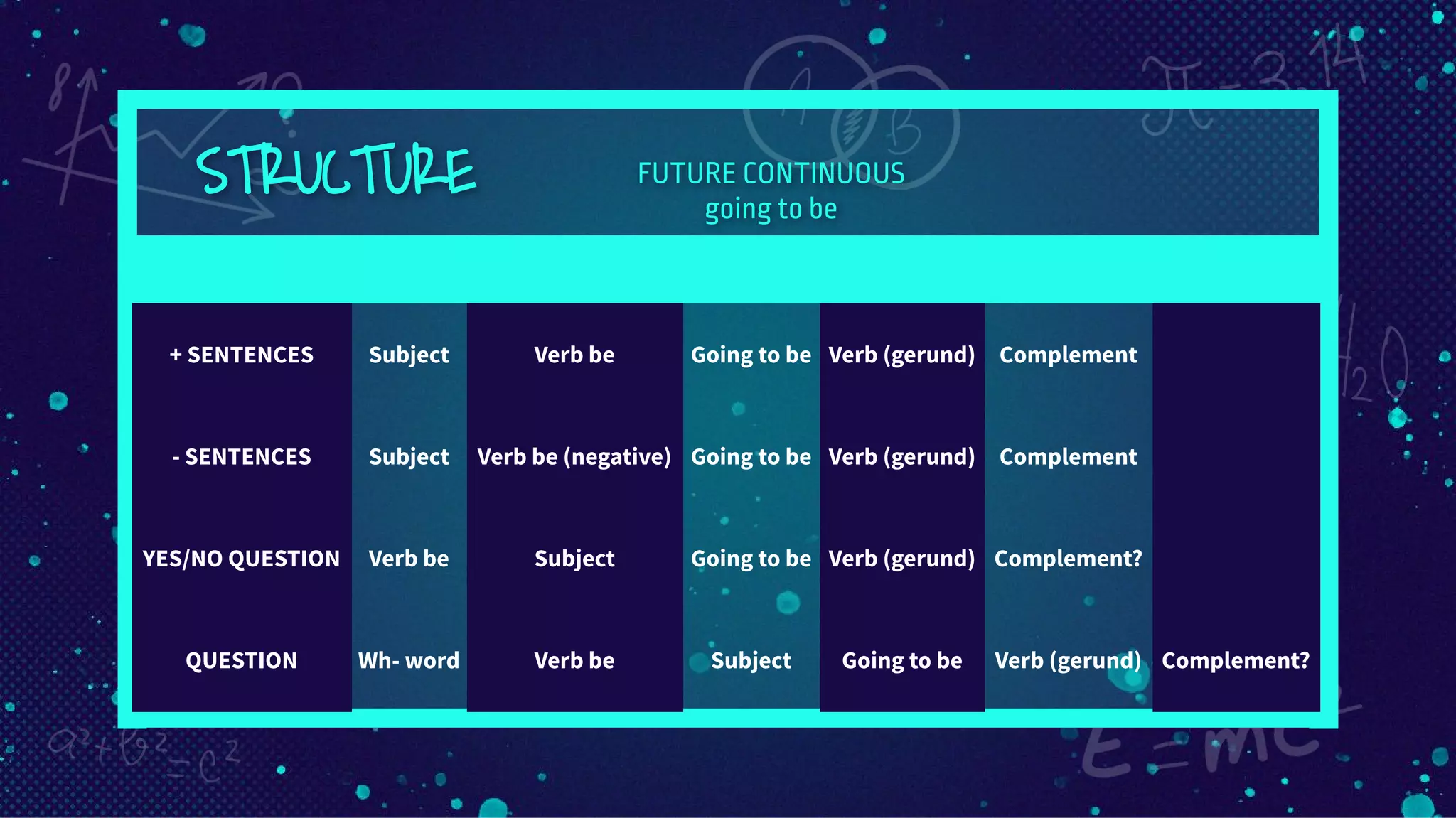 CONTINUOUS TENSES | PDF