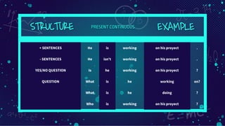 CONTINUOUS TENSES | PDF