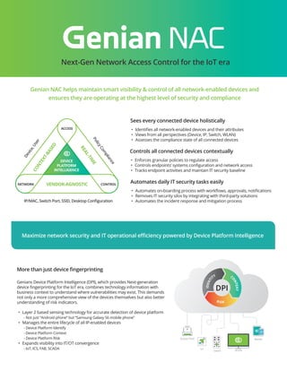 Genian NAC Overview | PDF
