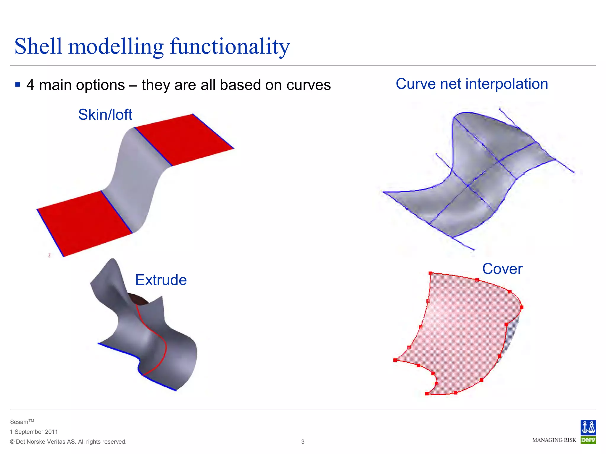 GeniE : Shell Modelling, Status and Directions | PDF