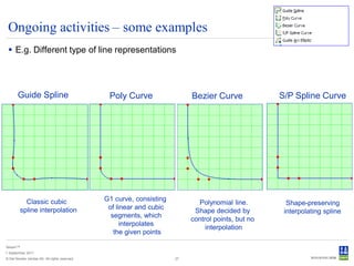 GeniE : Shell Modelling, Status and Directions | PDF