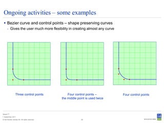 GeniE : Shell Modelling, Status and Directions | PDF