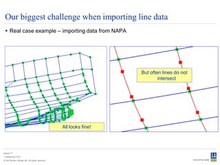 GeniE : Shell Modelling, Status and Directions | PDF