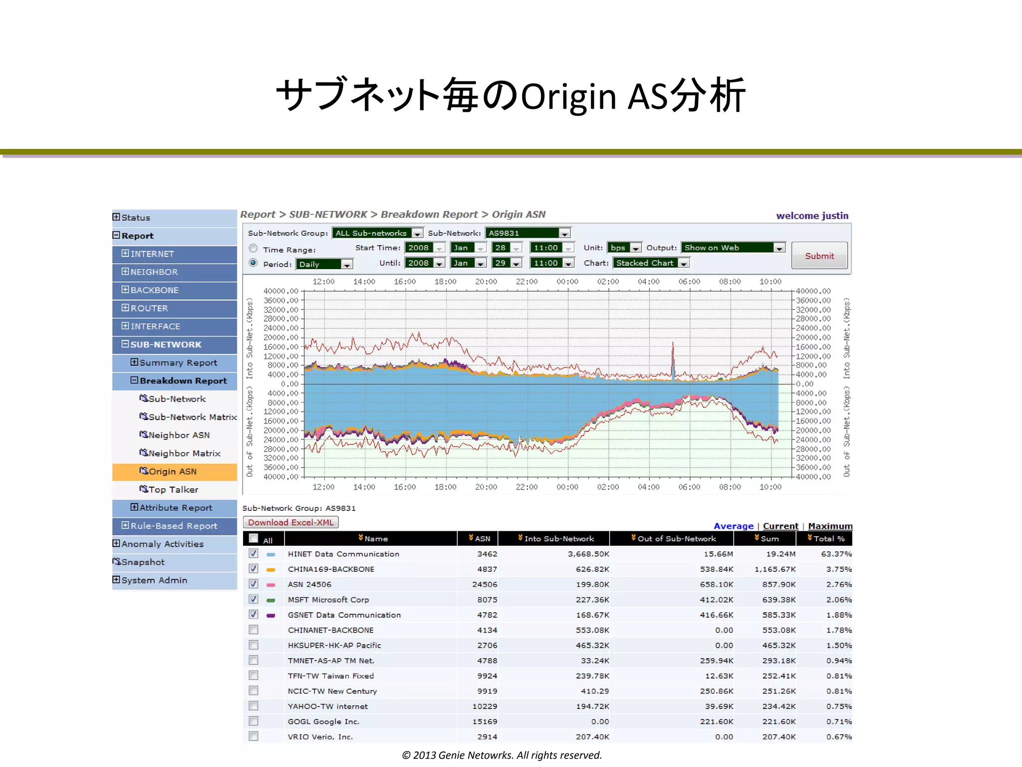 GenieATM useful usage | PDF
