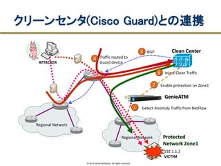 GenieATM useful usage | PDF
