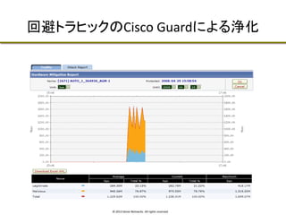 GenieATM useful usage | PDF