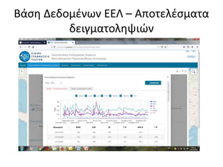 Γενική Δ/νση Υδάτων | PPT | Free Download