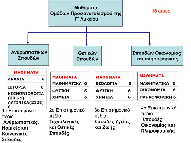 Geniko lukeio n.4692