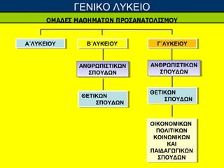 Geniko lykeio | PPT
