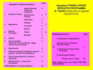 Geniko lykeio | PPT