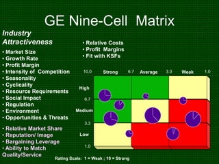 GE Nine-Cell Matrix.ppt