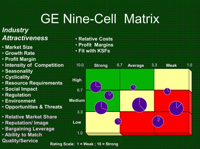 GE Nine-Cell Matrix.ppt