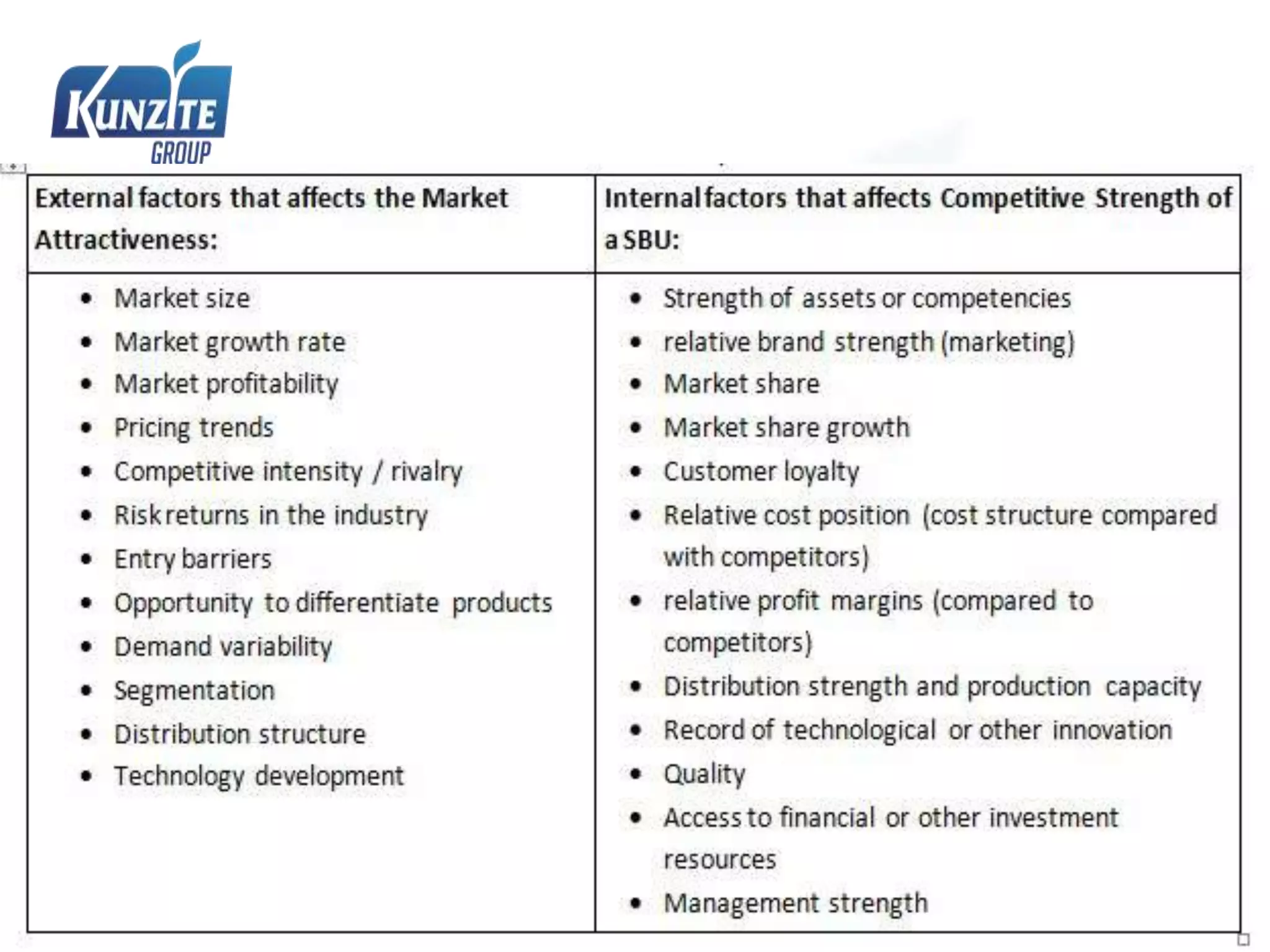 Ge nine(9) cell matrix | PPT