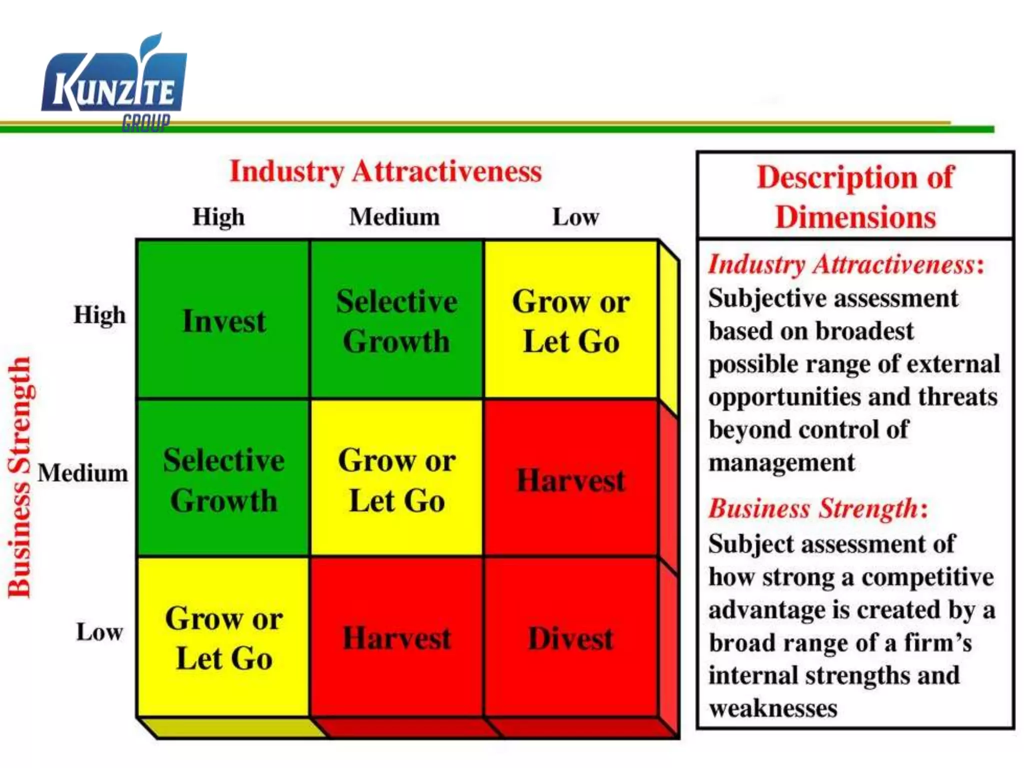 Ge nine(9) cell matrix | PPT