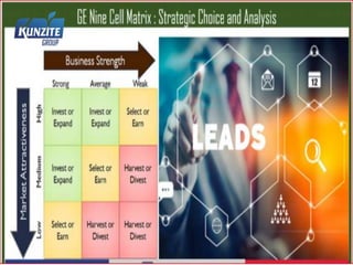 Ge nine(9) cell matrix | PPT