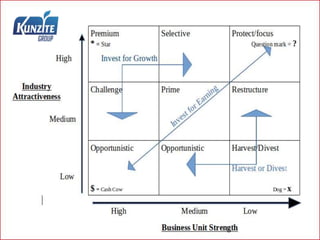Ge nine(9) cell matrix | PPT