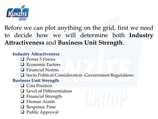 Ge nine(9) cell matrix | PPT