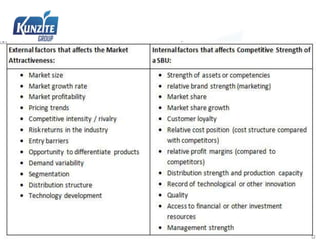Ge nine(9) cell matrix | PPT