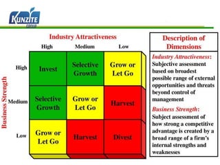 Ge nine(9) cell matrix | PPT