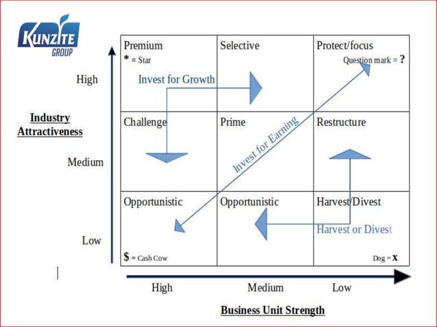 Ge nine(9) cell matrix