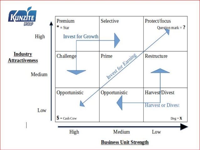 Ge nine(9) cell matrix