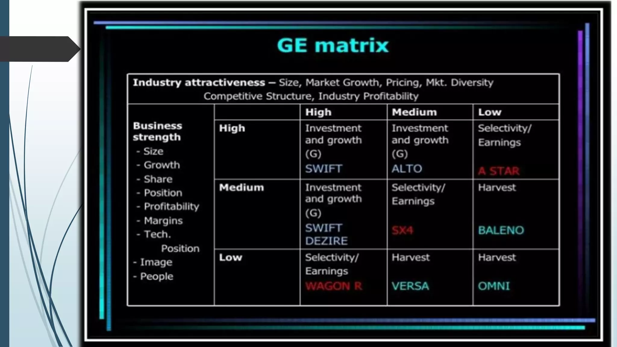 Ge nine cell matrix | PPTX