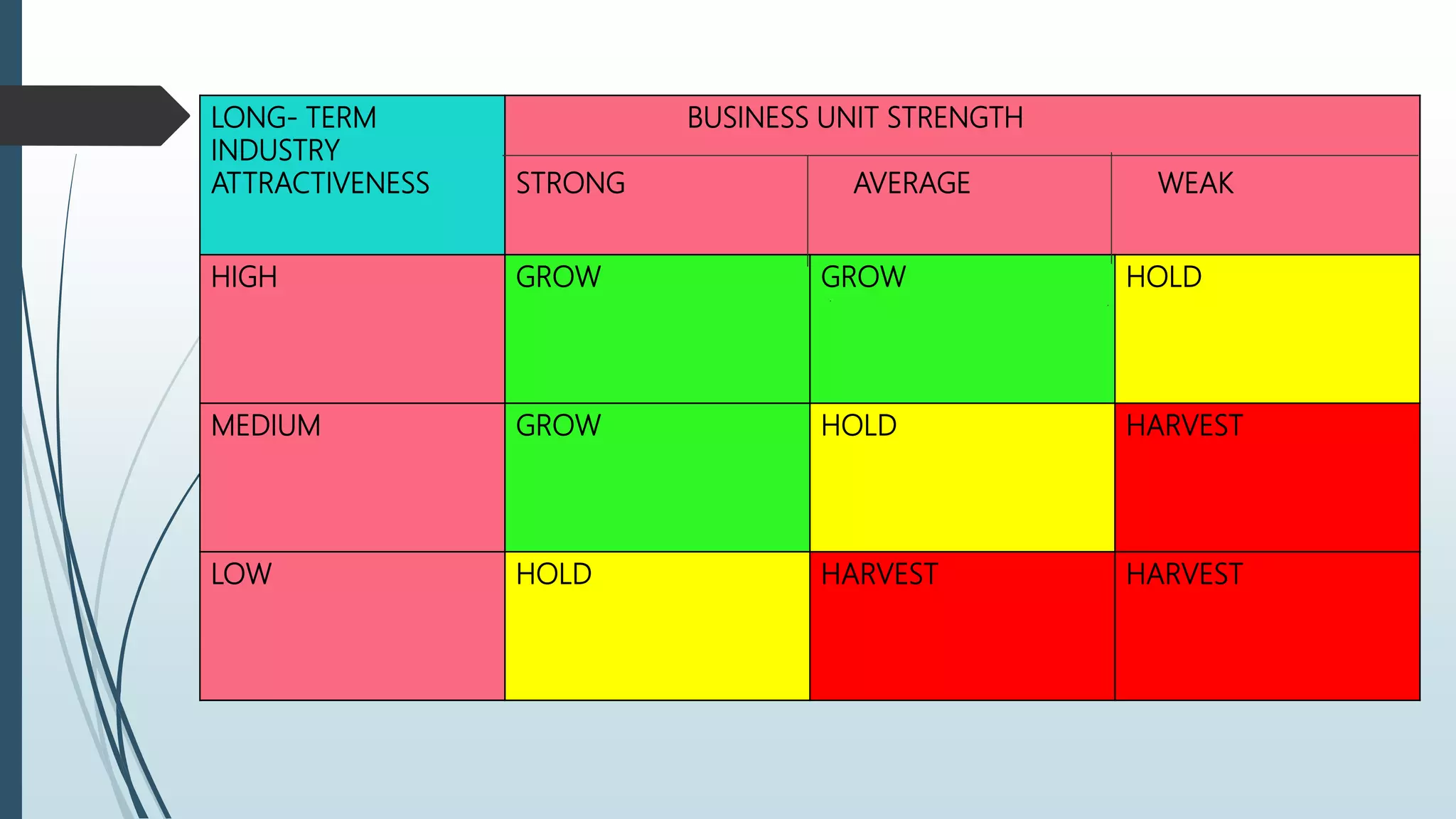 Ge nine cell matrix | PPTX