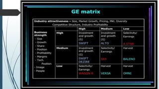 Ge nine cell matrix | PPTX