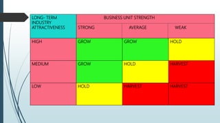 Ge nine cell matrix | PPTX