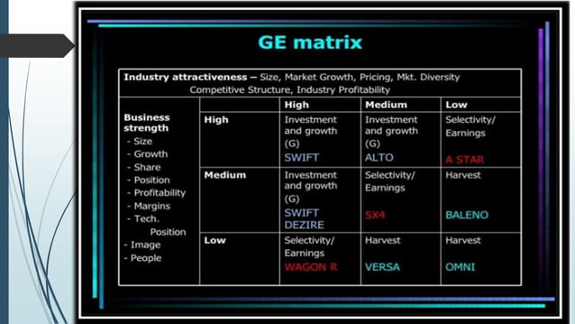 Ge nine cell matrix