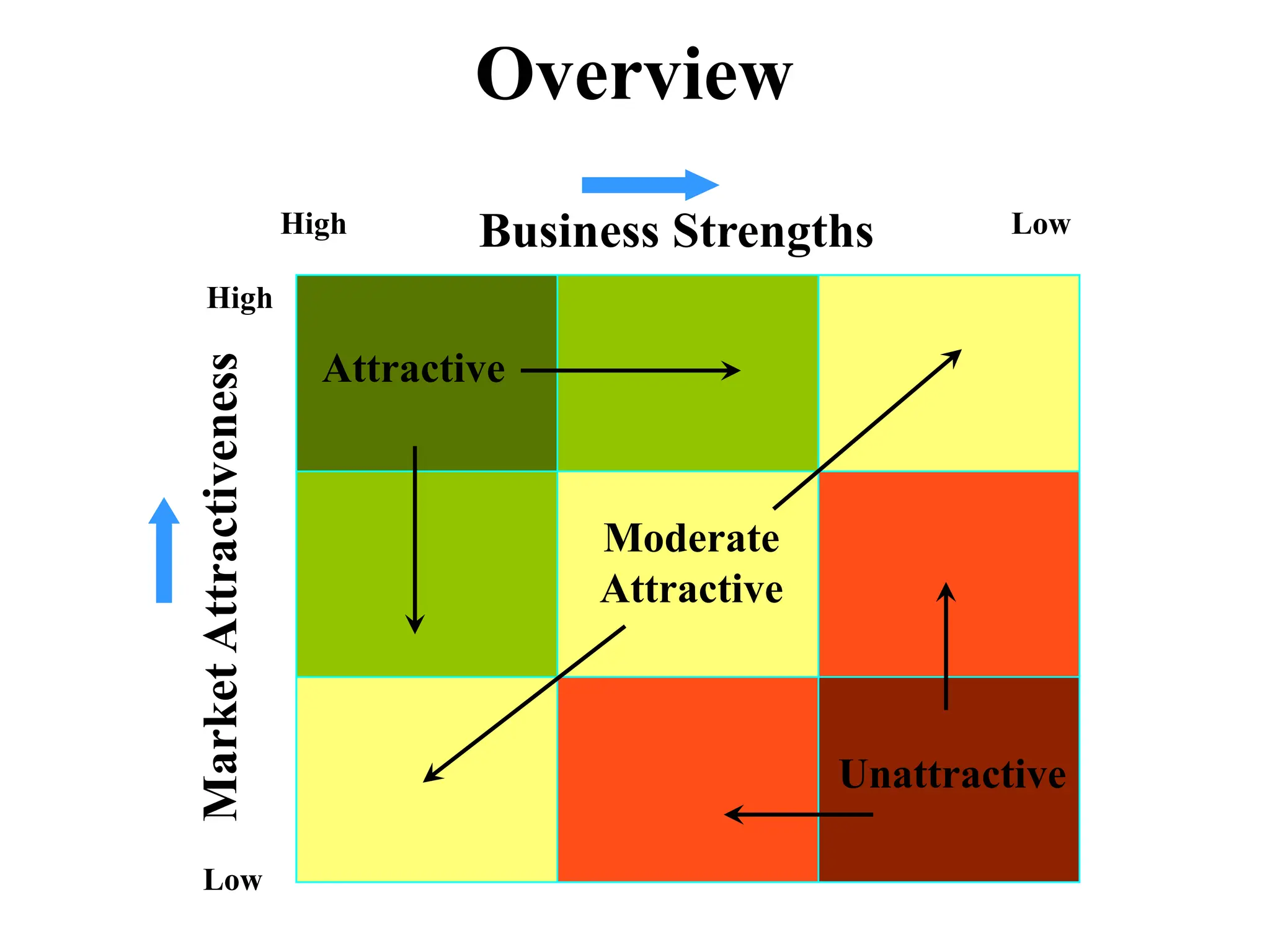 GE Nine Cell Matrix and BCG-A Comparative Approach | PPT