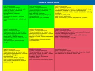 GE Nine Cell Matrix and BCG-A Comparative Approach | PPT