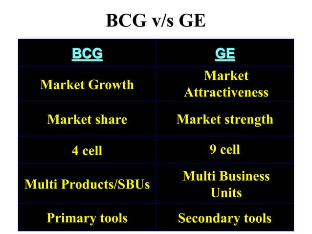 GE Nine Cell Matrix and BCG-A Comparative Approach | PPT