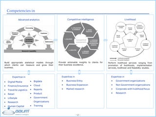 Aaum - geniSIGHTS presentation | PDF