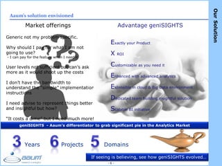 Aaum - geniSIGHTS presentation | PDF