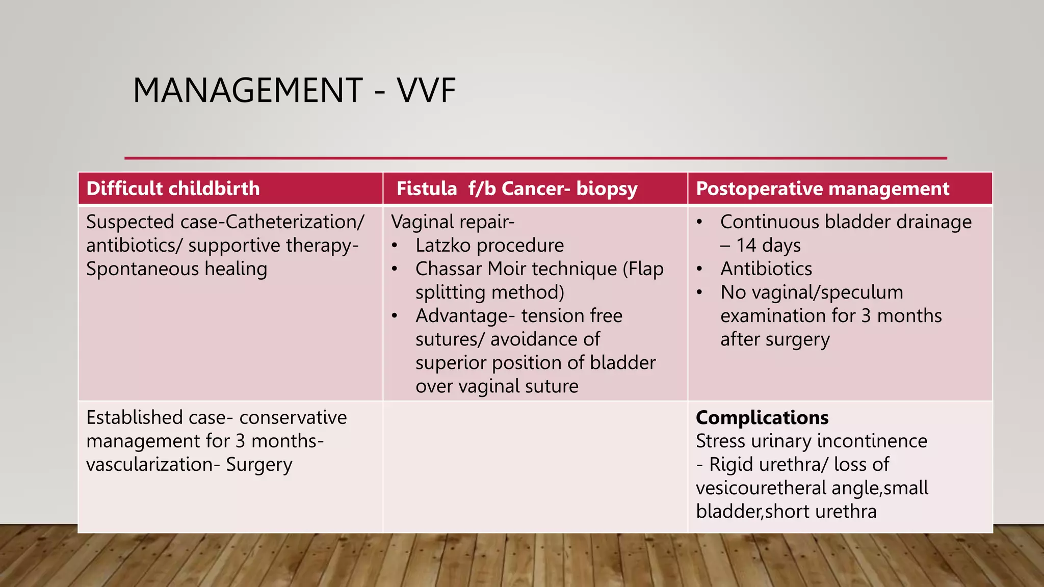 Genital fistula.pptx | Pregnancy | Reproductive Health