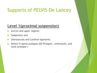 genital prolapse 3-8-23.ppt